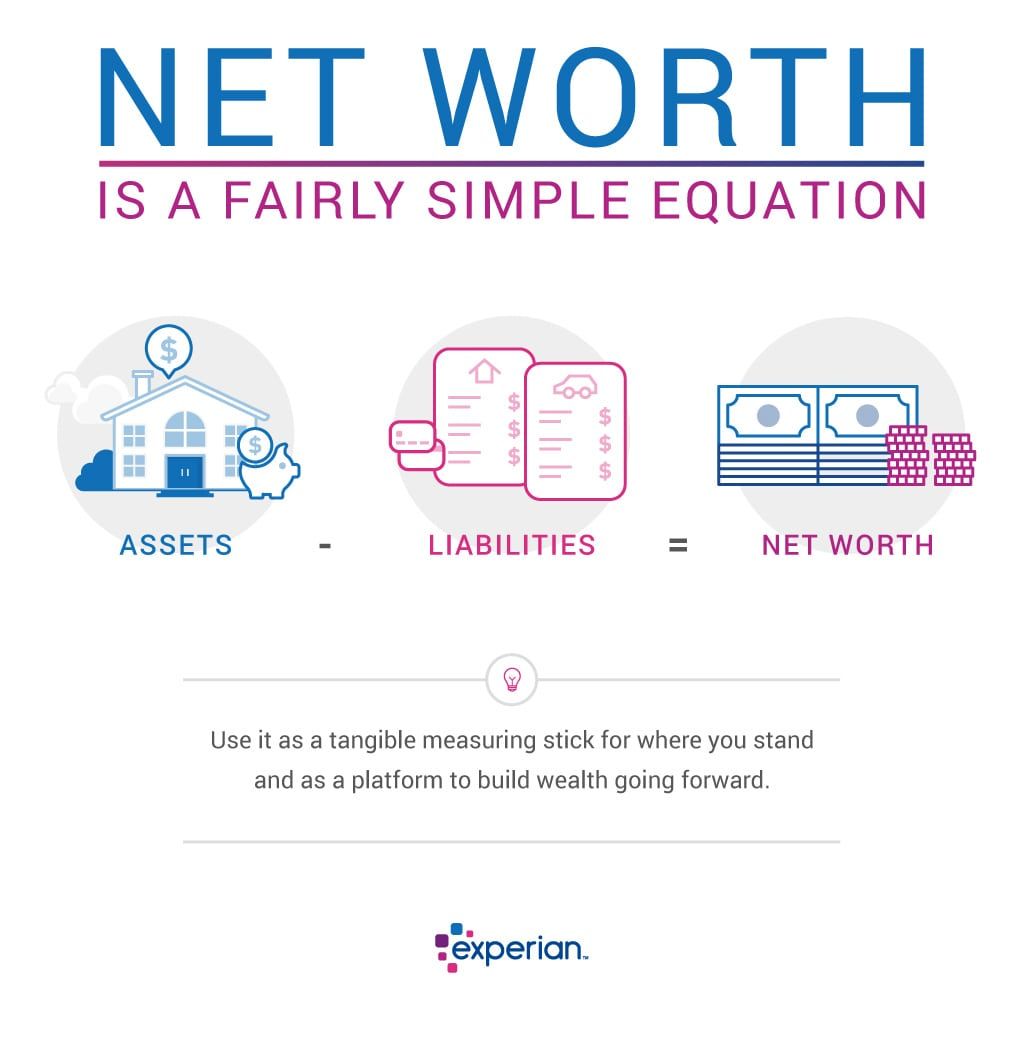 How Do You Calculate Net Worth? - Experian